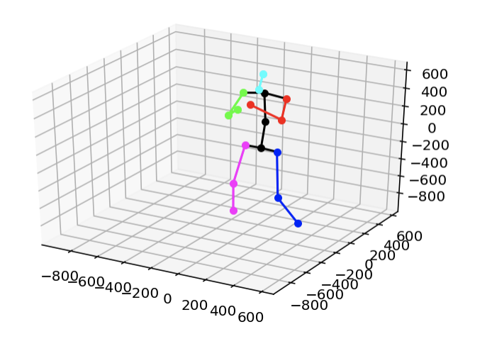 tf-openposeで3D姿勢推定するときにハマった話 #Python3 - Qiita