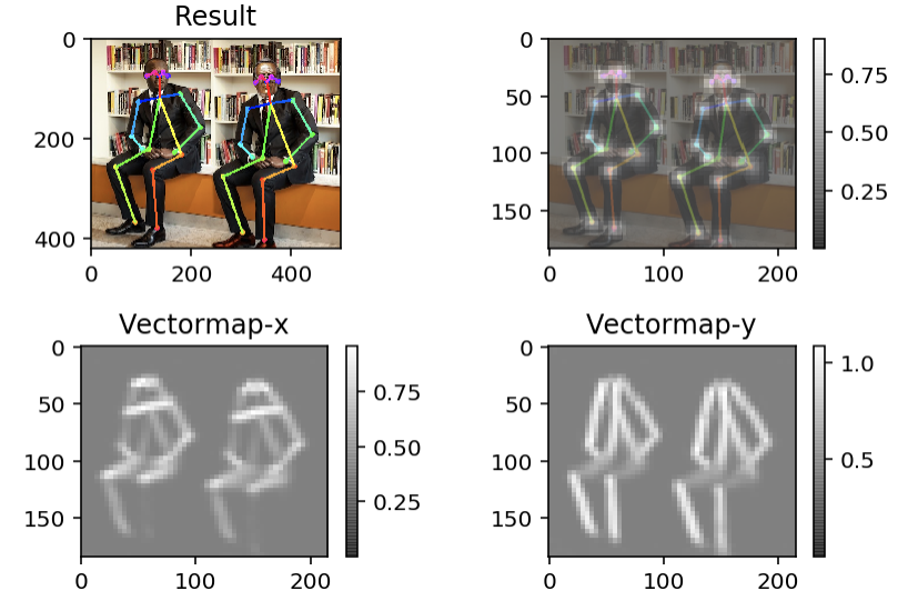 tf-openposeで3D姿勢推定するときにハマった話 #Python3 - Qiita