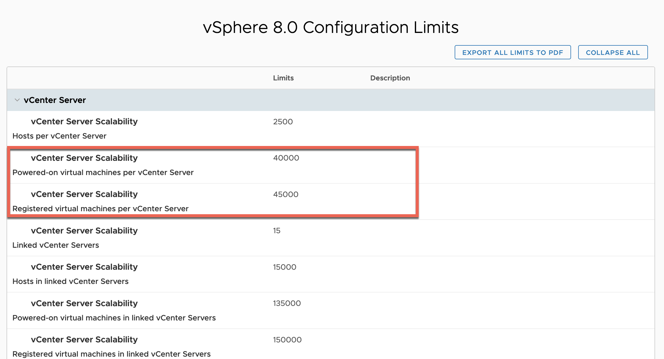 VMware Configuration Maximums で VMware 製品の構成上限値の確認・比較をする #初心者 - Qiita