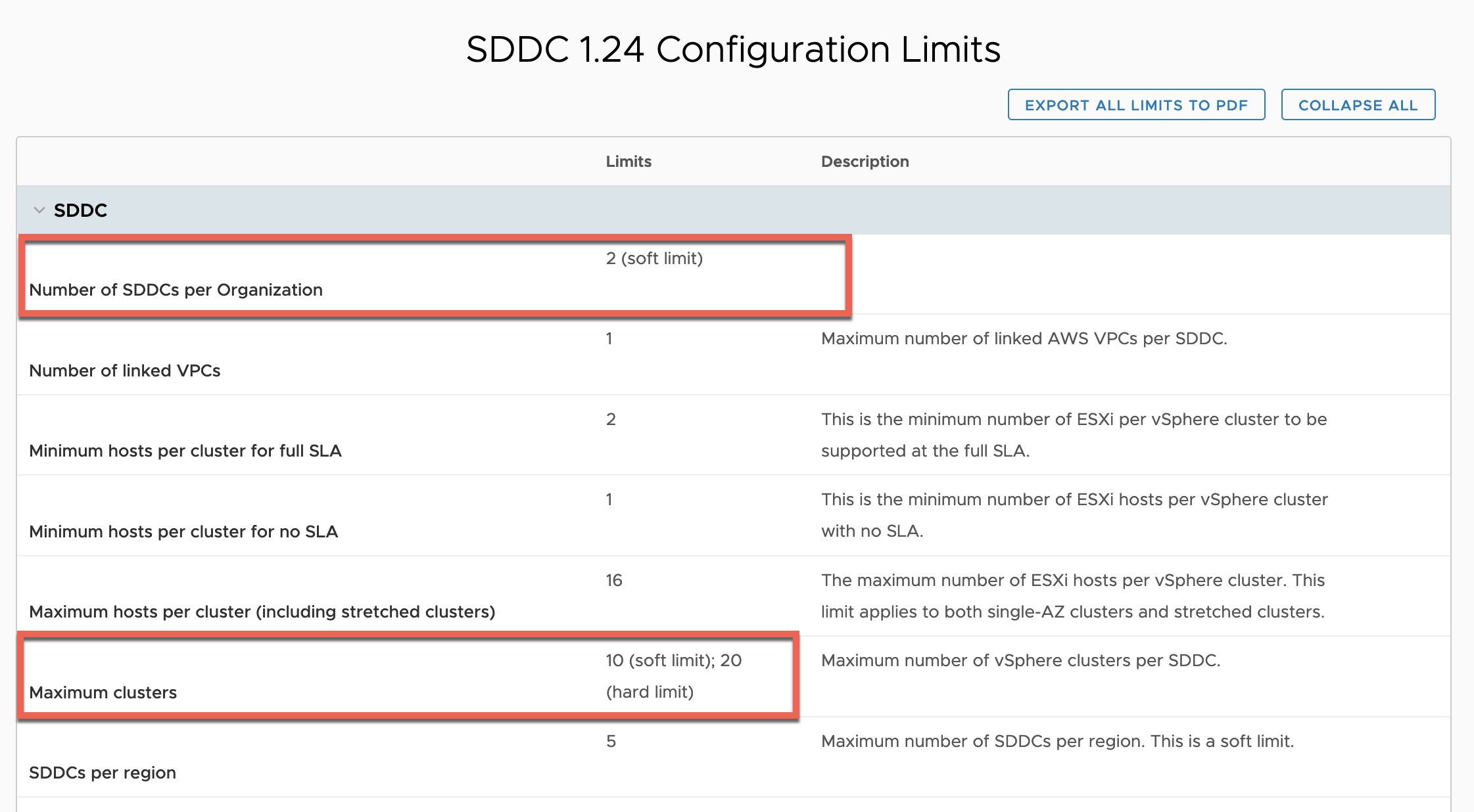 VMware Configuration Maximums で VMware 製品の構成上限値の確認・比較をする #初心者 - Qiita