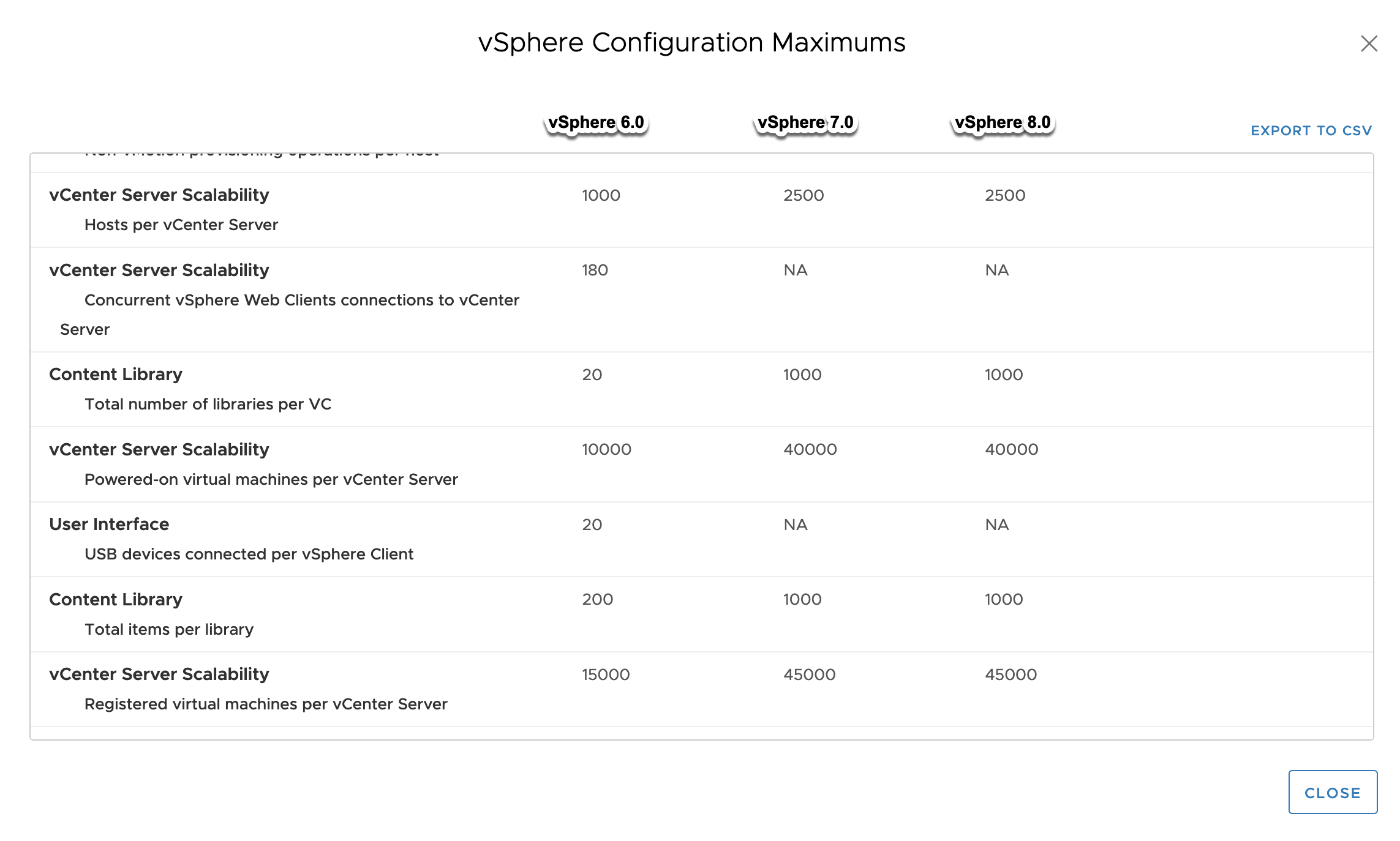 VMware Configuration Maximums で VMware 製品の構成上限値の確認・比較をする #初心者 - Qiita