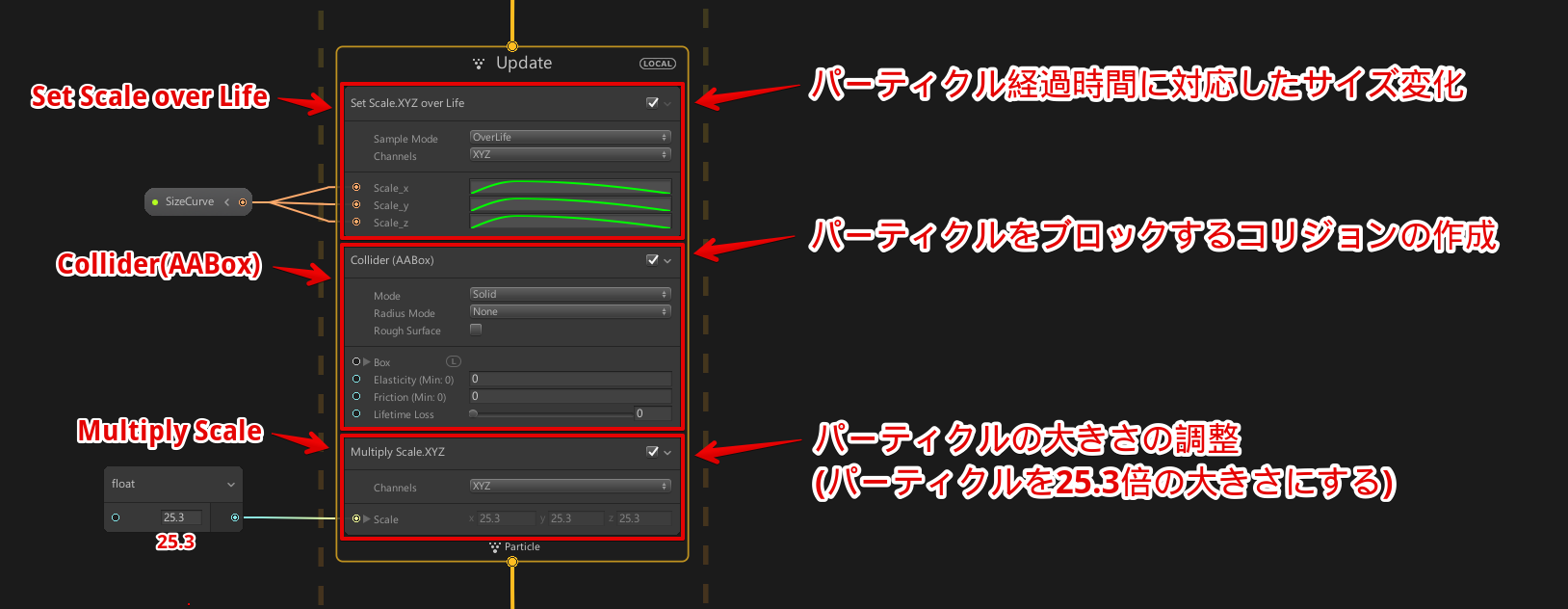 【VFXGraph】冷気っぽいエフェクトを作ってみた #Unity - Qiita