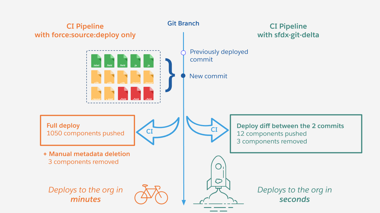 sfdx-git-deltaでリリースパッケージを作成しよう #Salesforce - Qiita