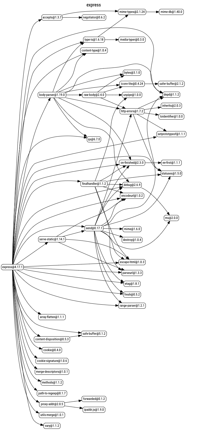 【初心者向け】NPMとpackage.jsonを概念的に理解する #JavaScript - Qiita