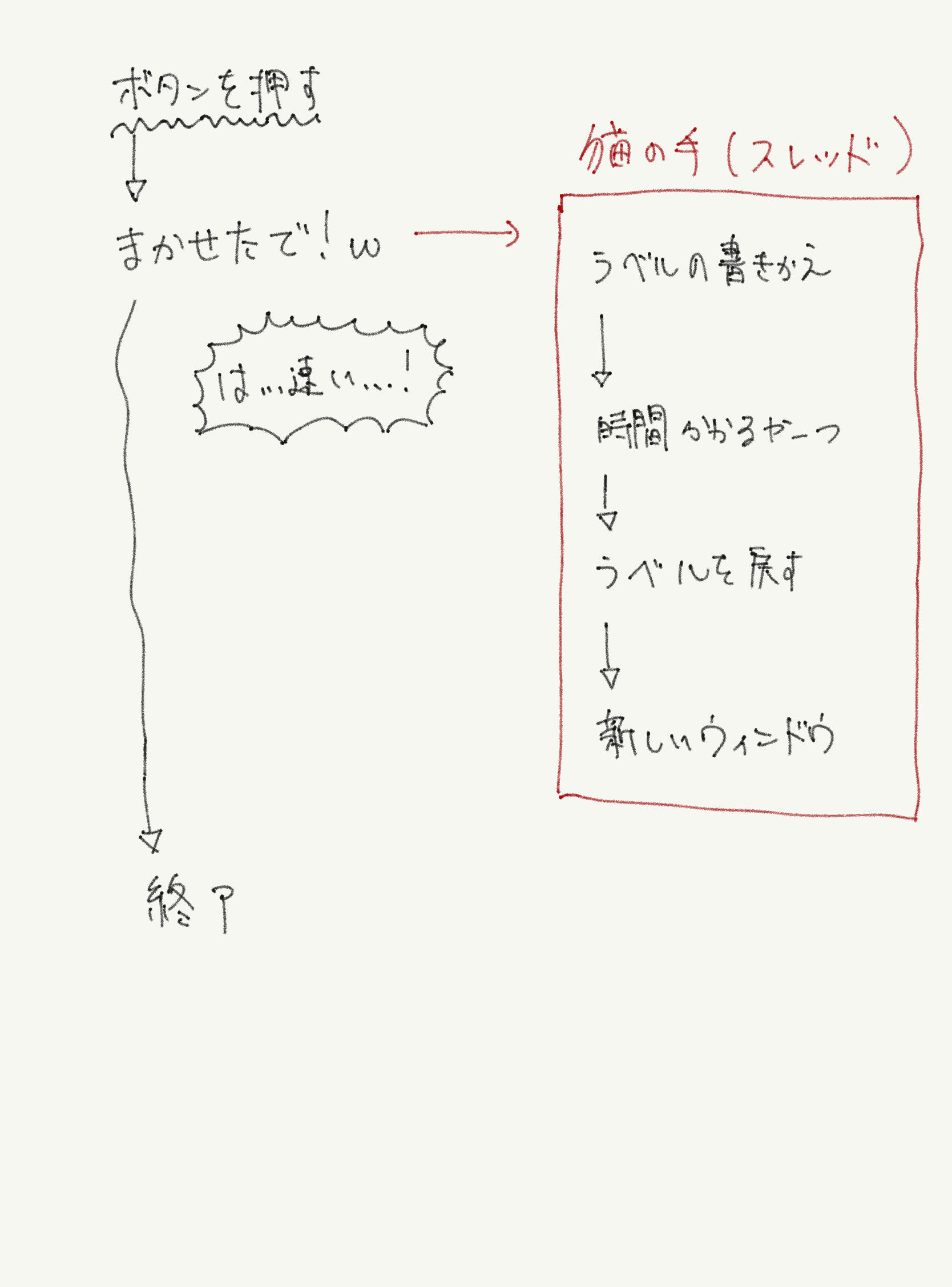 Python3とtkinterでボタンの実装にてこずる話 #初心者 - Qiita