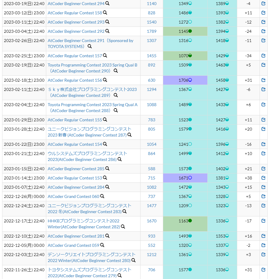 AtCoder 青色到達メモ #C++ - Qiita