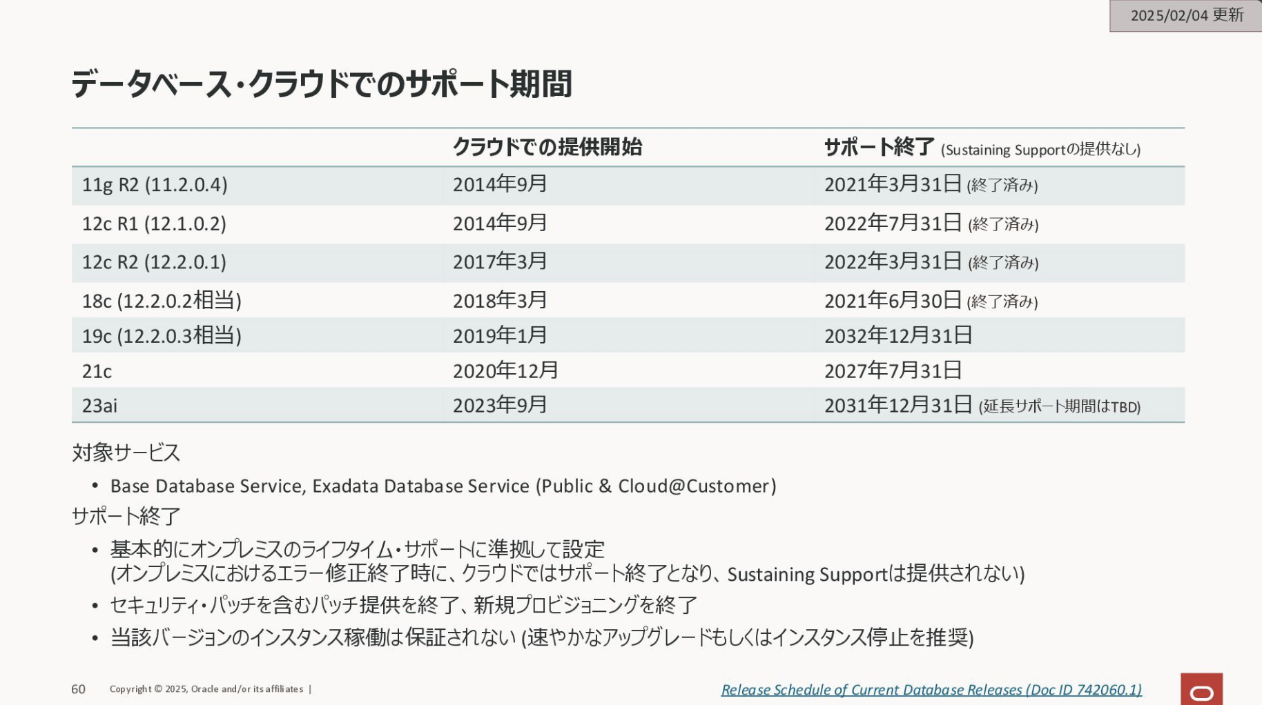 Oracle Database関連のサポート期間やよく見るドキュメントなど #MySQL - Qiita