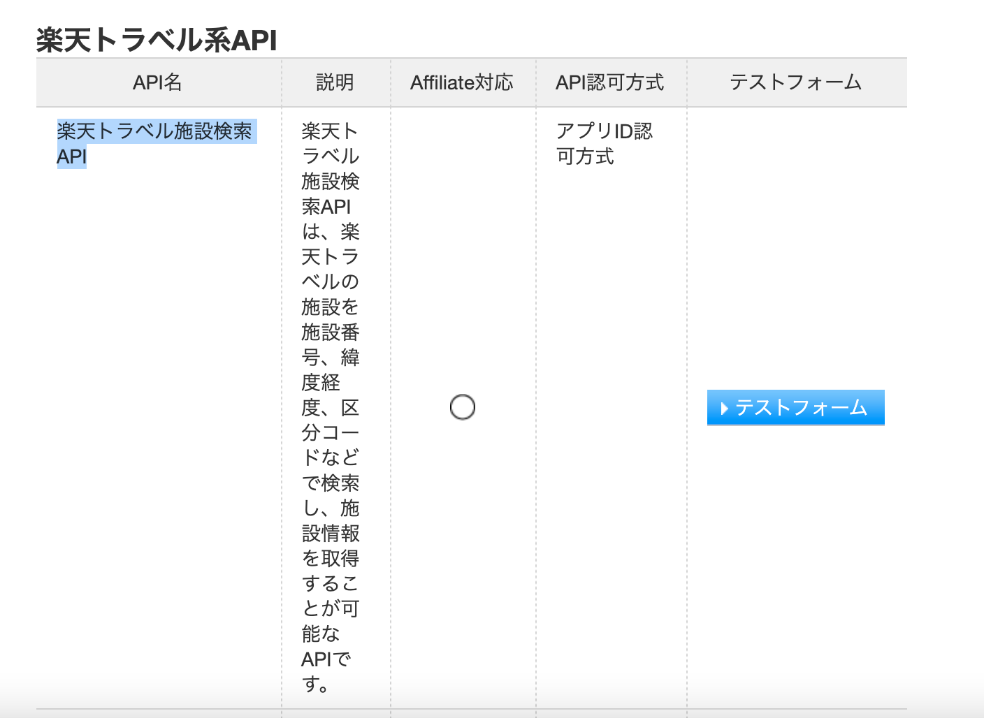 楽天トラベルapiを3分で叩いてみた♪ Python Qiita 2975