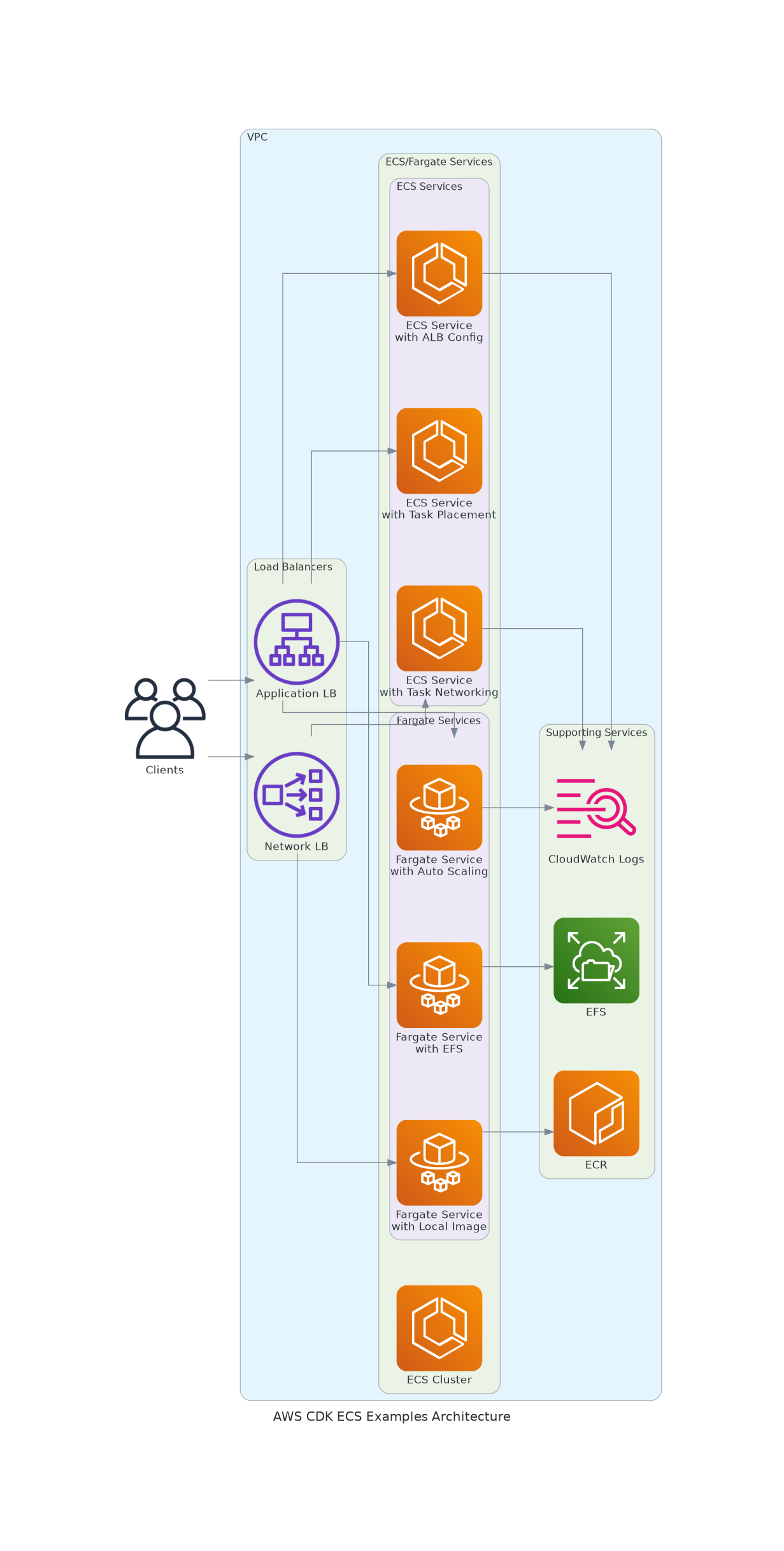 AWS MCP Serversを使ってみた #AI - Qiita