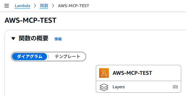 AWS MCP Serversを使ってみた #AI - Qiita