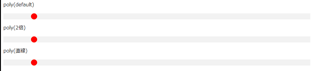 D3.jsでグラフ書いてみる #JavaScript - Qiita