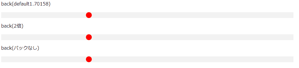 D3.jsでグラフ書いてみる #JavaScript - Qiita
