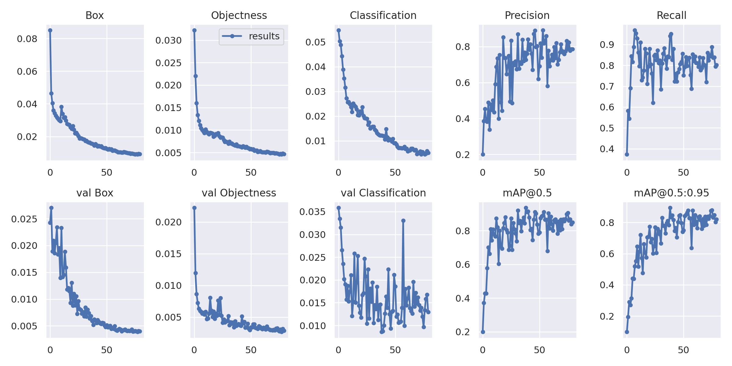 YOLOv5を使ってりんごのリアルタイム成熟度判断システムを作ってみた。 #Python - Qiita