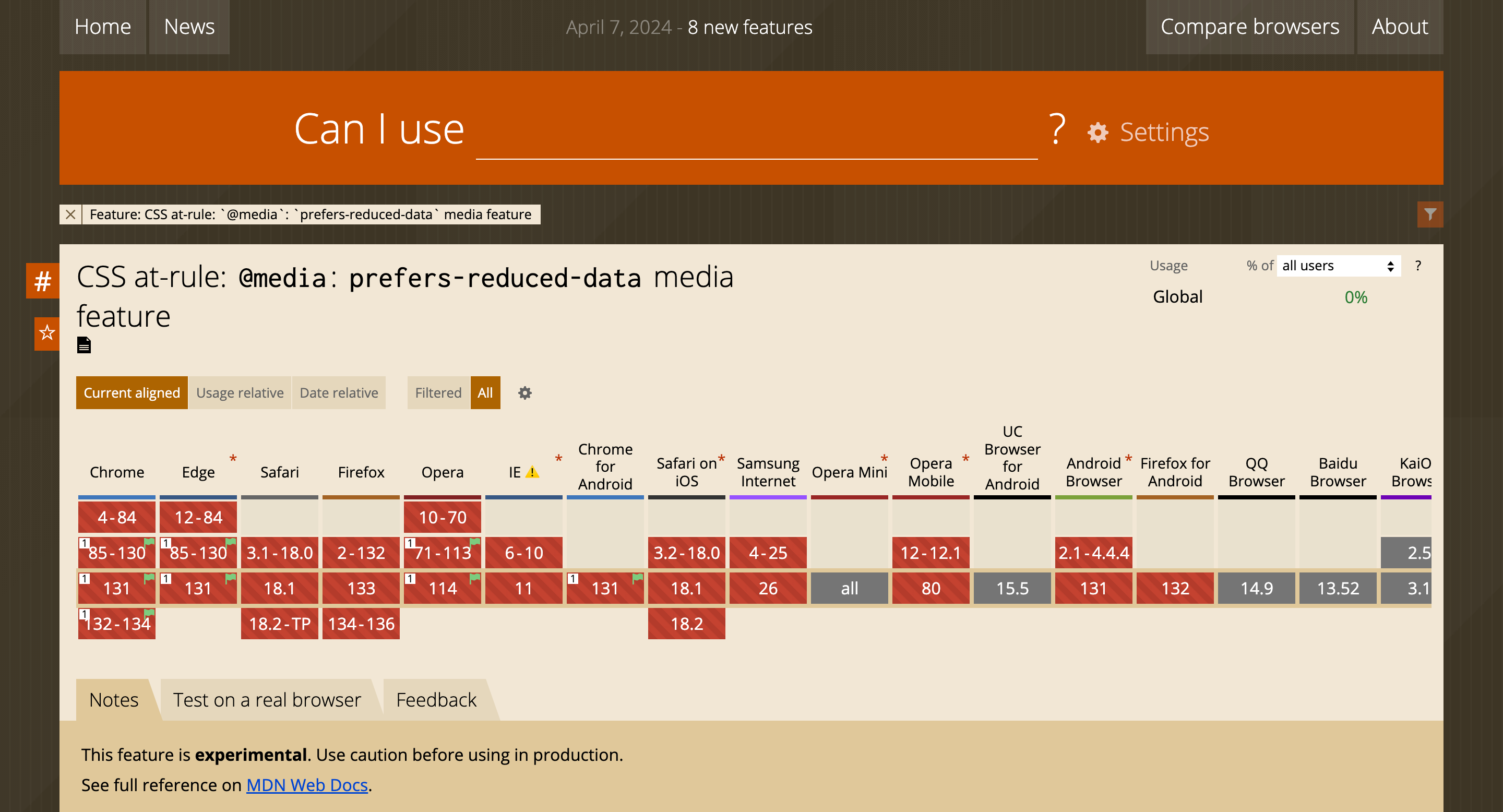 2024年に追加された中で最も使用されたCSSの新機能トップ5とワースト5まとめ #JavaScript - Qiita