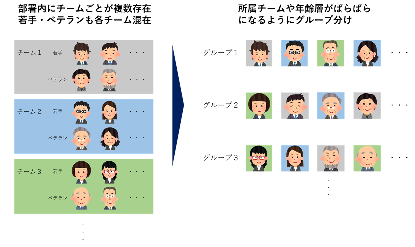妻の雑務を最適化したい（Streamlit＋PuLPでグループ分け最適化アプリ） #Python - Qiita