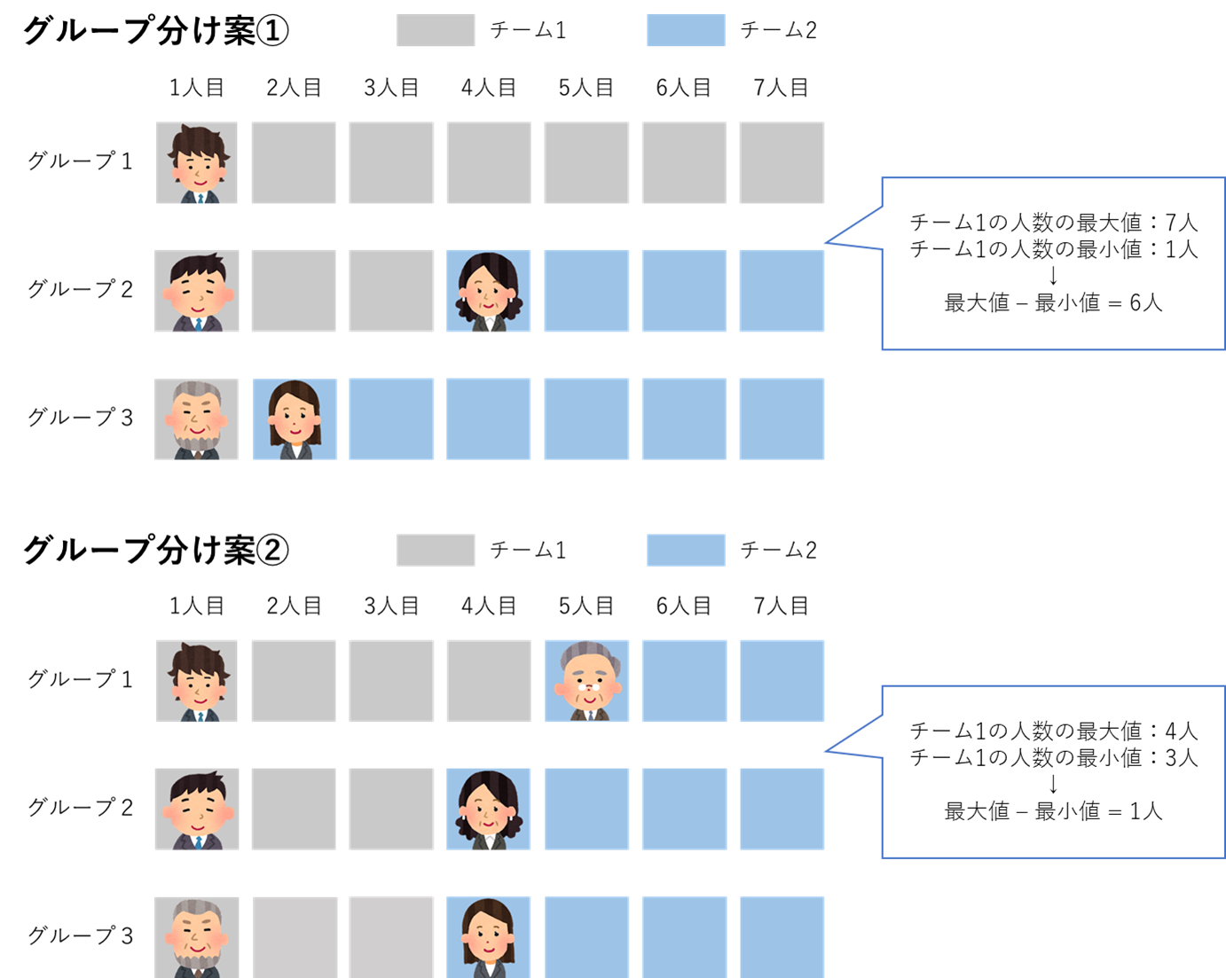 妻の雑務を最適化したい（Streamlit＋PuLPでグループ分け最適化アプリ） #Python - Qiita