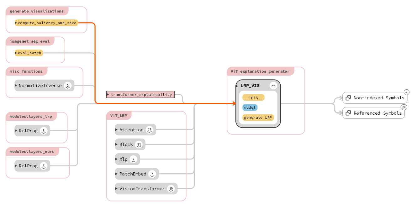 コード可視化ツール Sourcetrail のインストール #Python - Qiita
