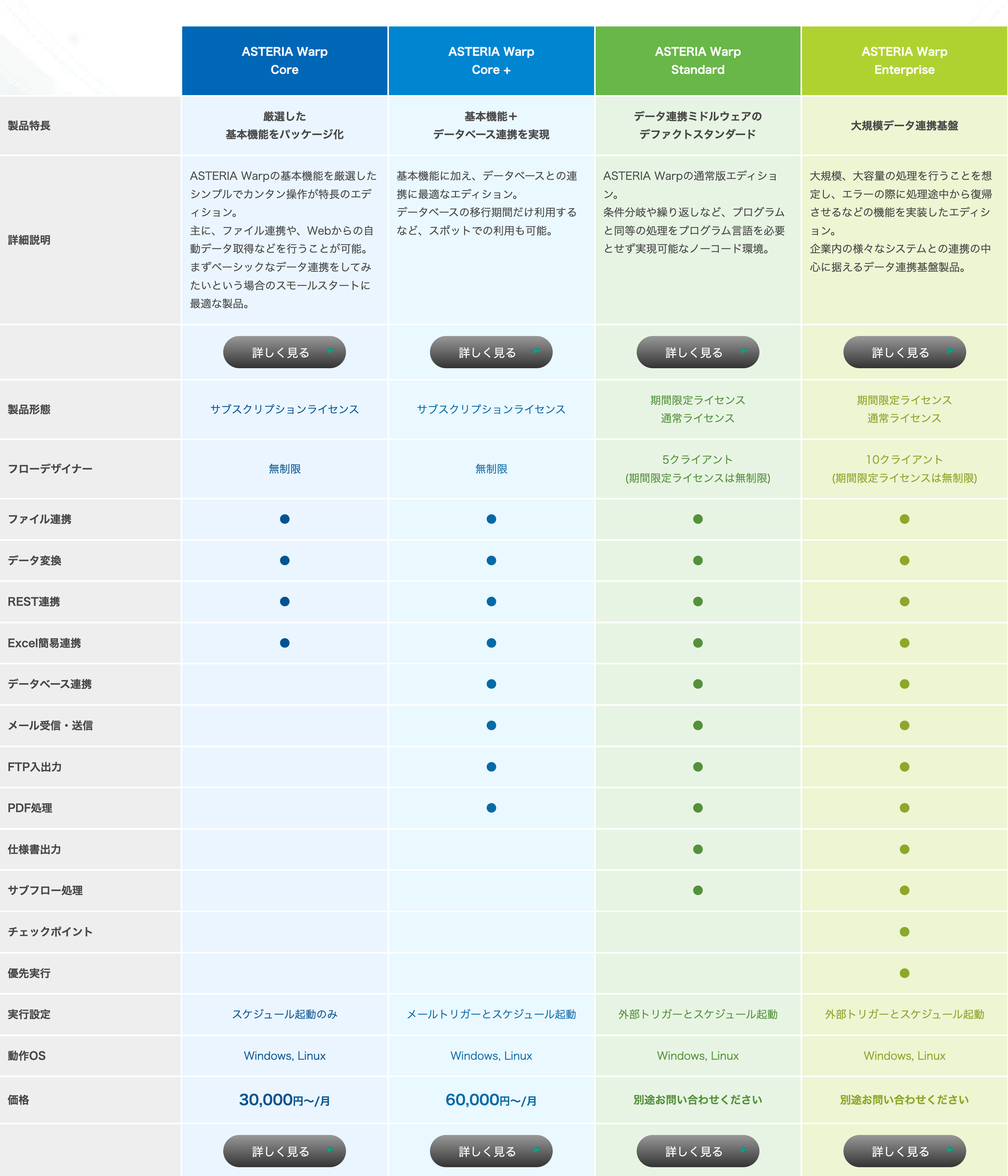 ASTERIA Warpとは #ノーコード - Qiita
