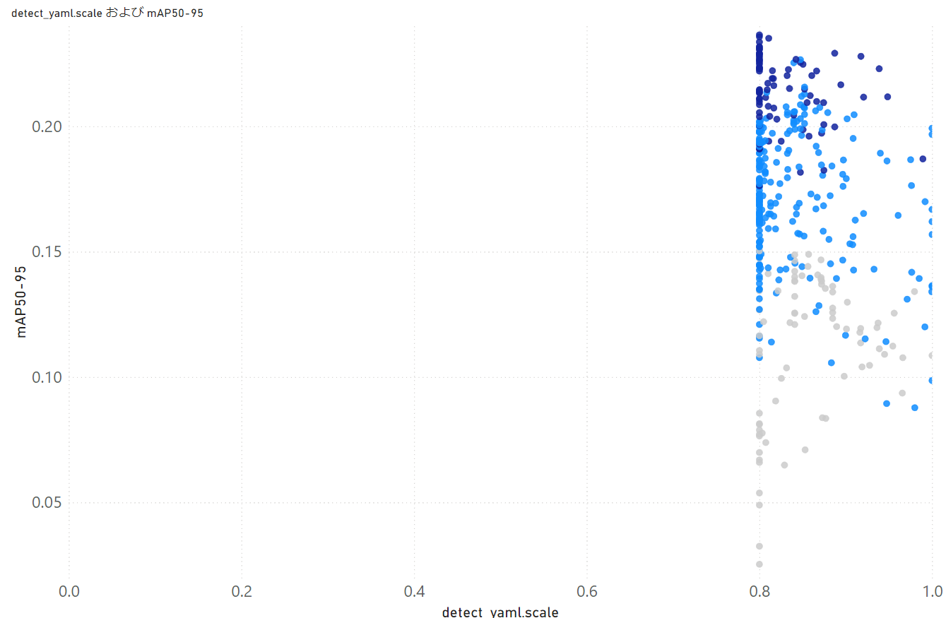 備忘録 Yolov8のハイパーパラメータ調整 #Python - Qiita