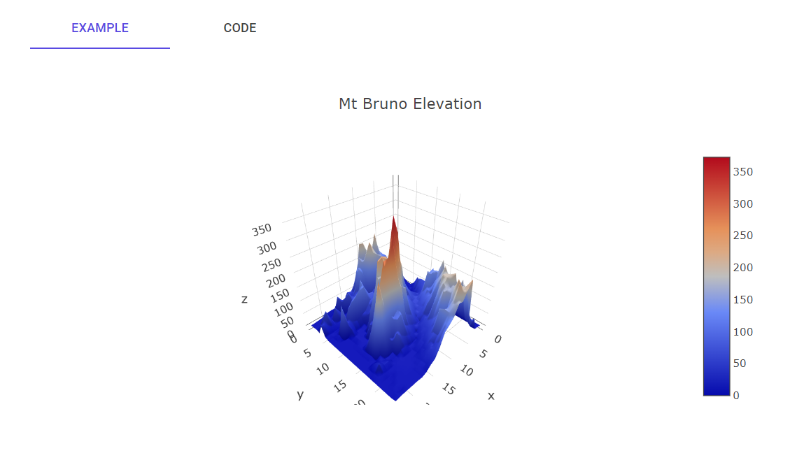 Blazorで使えるUIデザインコンポーネントまとめ #MudBlazor - Qiita
