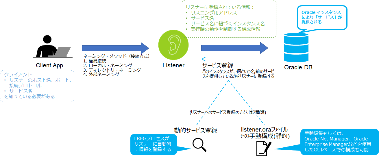 oracle database client とは: oracle client 使い方 – CEVOX