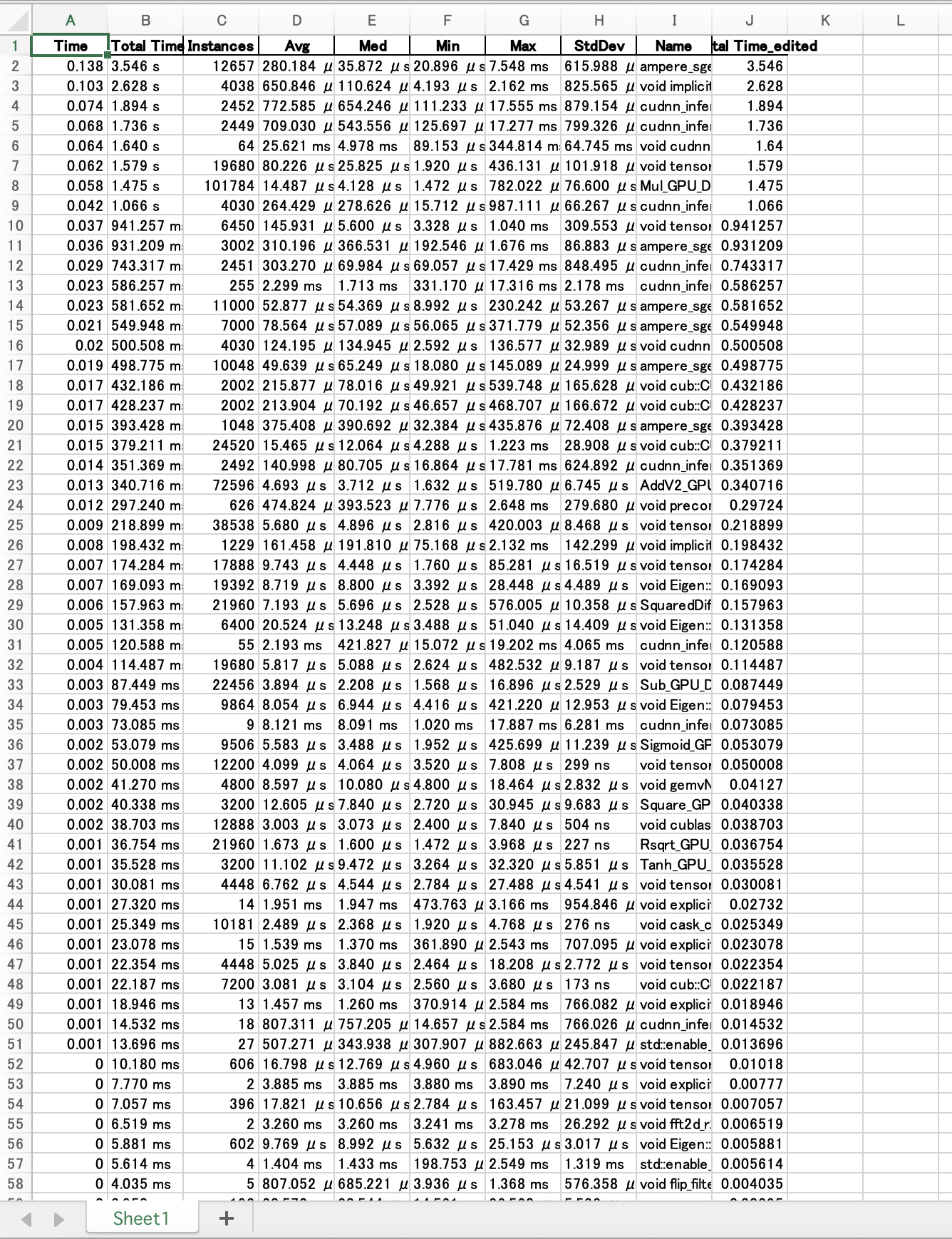 面倒くさい作業をPythonにやらせてみた(NSight Systems測定結果の集計を楽にするツールの実装) #Python3 - Qiita