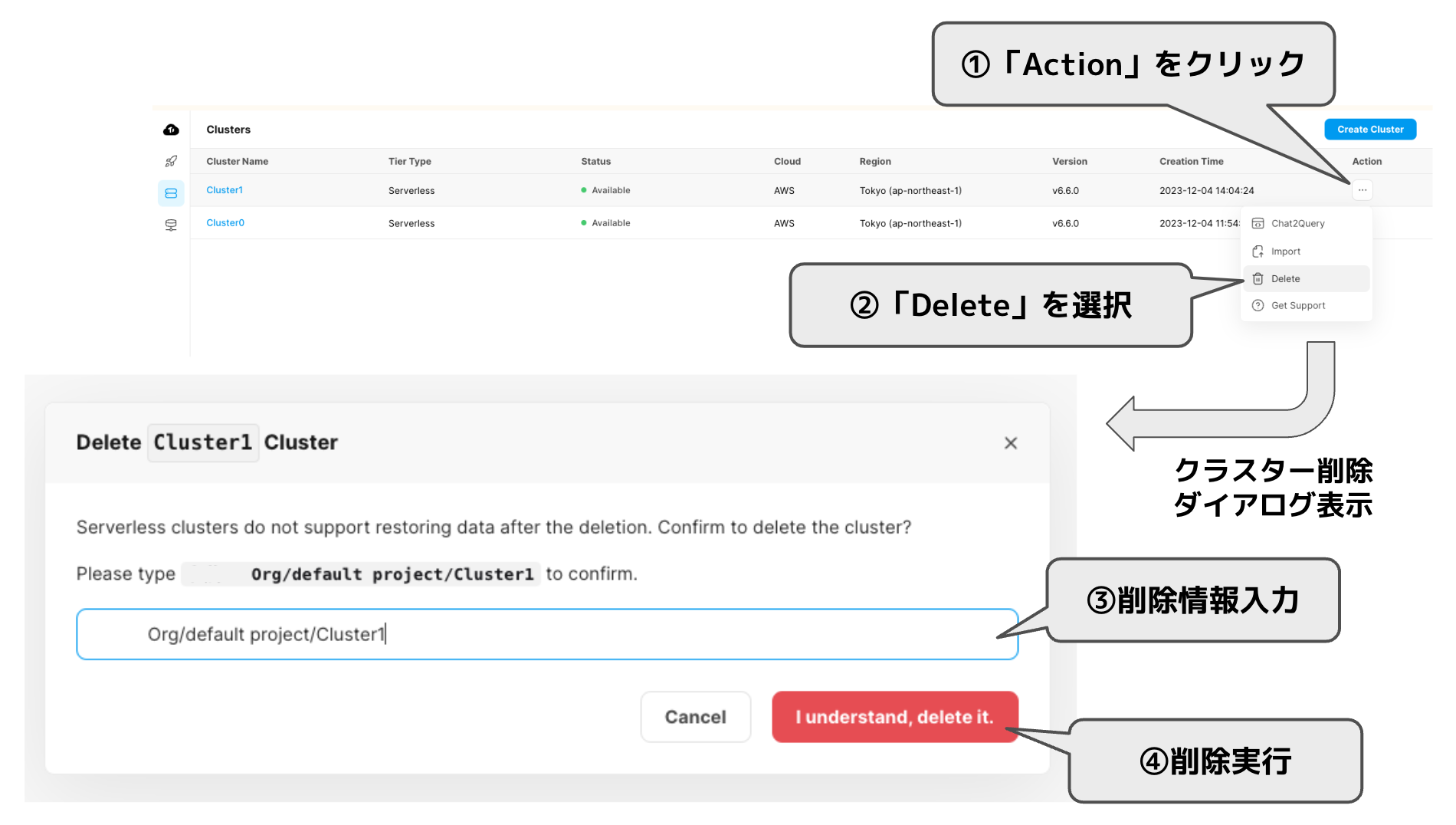 TiDB Serverless 使うの？使わないの？どっちなの？（使う編） #Database - Qiita
