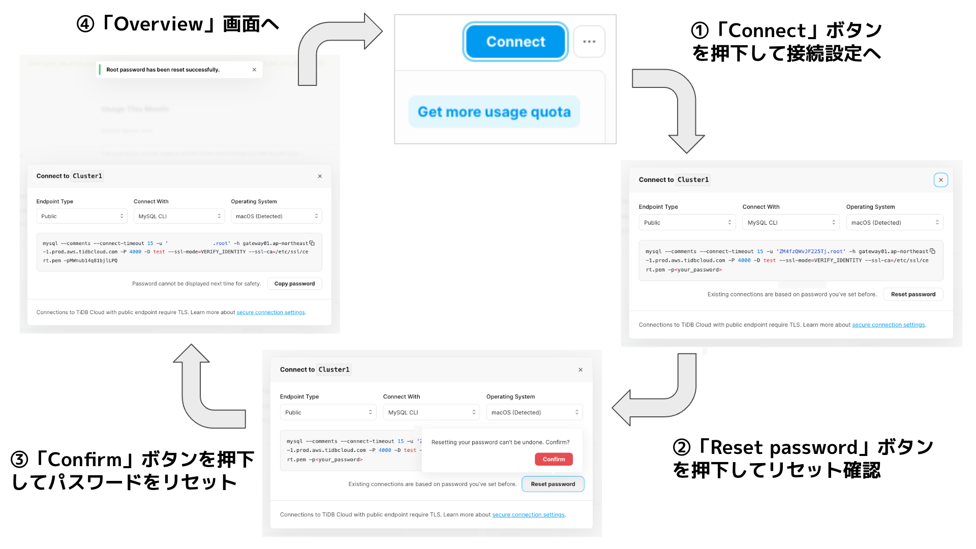 TiDB Serverless 使うの？使わないの？どっちなの？（使う編） #Database - Qiita