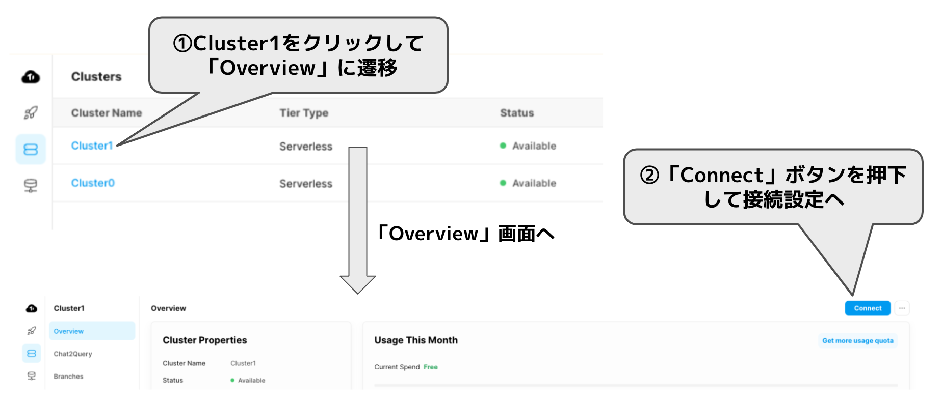 TiDB Serverless 使うの？使わないの？どっちなの？（使う編） #Database - Qiita
