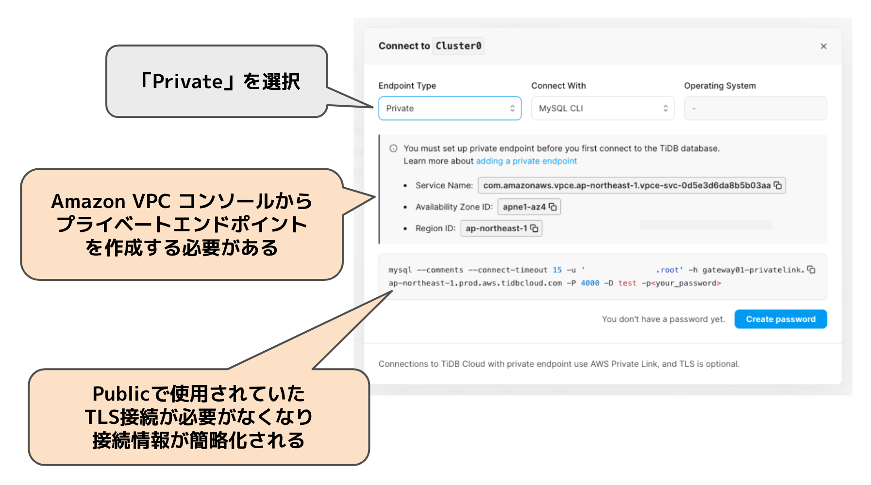 TiDB Serverless 使うの？使わないの？どっちなの？（使う編） #Database - Qiita