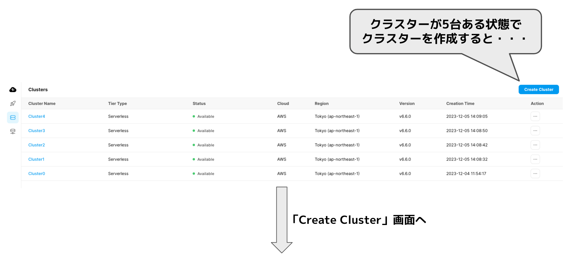 TiDB Serverless 使うの？使わないの？どっちなの？（使う編） #Database - Qiita