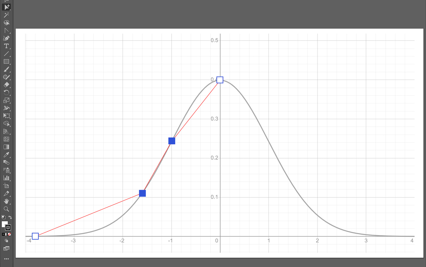 イラレのペンツールで正規分布曲線を描く方法 #illustrator - Qiita