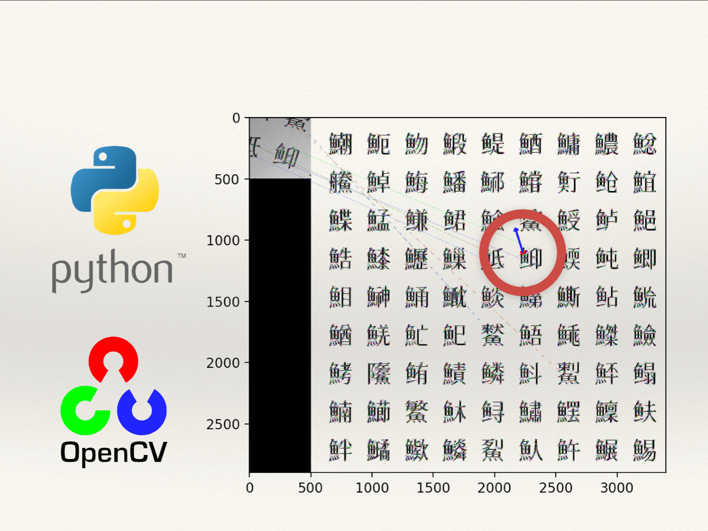 OpenCVで他のどの記事よりも頑強に特徴量マッチングしてみた(Python, AKAZE) #画像処理 - Qiita