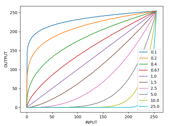 OpenCVで他のどの記事よりも頑強に特徴量マッチングしてみた(Python, AKAZE) #画像処理 - Qiita