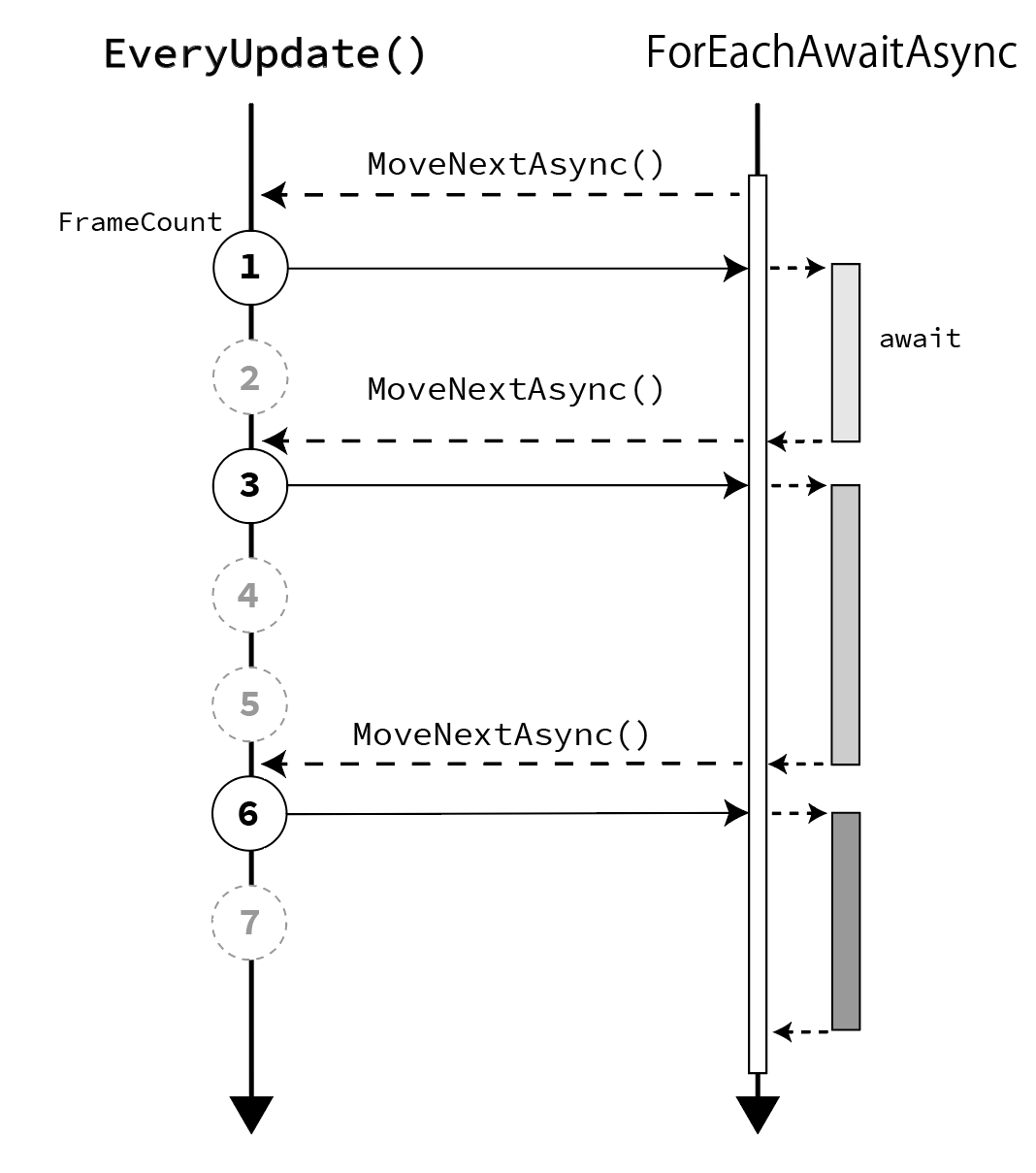 UniTask Ver2 、UniTaskAsyncEnumerableまとめ #C# - Qiita