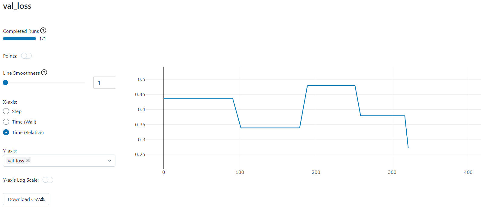 【Detectron2を掘り下げる】val lossを計算・ロギングする #Python - Qiita