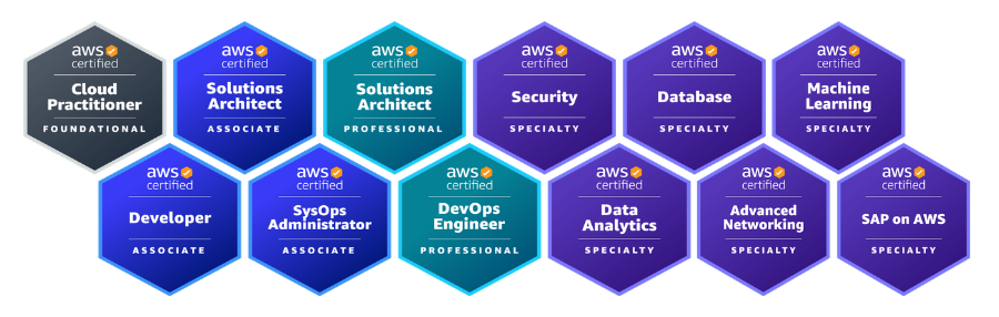 AWS12冠になって1年間過ごした振り返り #資格 - Qiita
