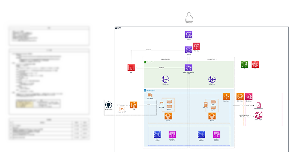 AWS12冠になって1年間過ごした振り返り #資格 - Qiita