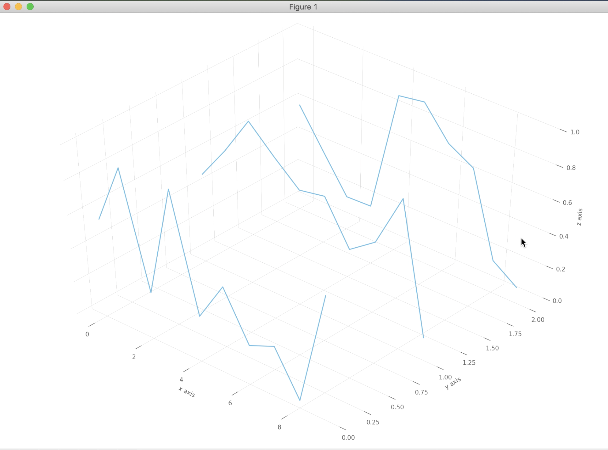 pythonで3D, 2Dのリアルタイムグラフを作る #Python - Qiita