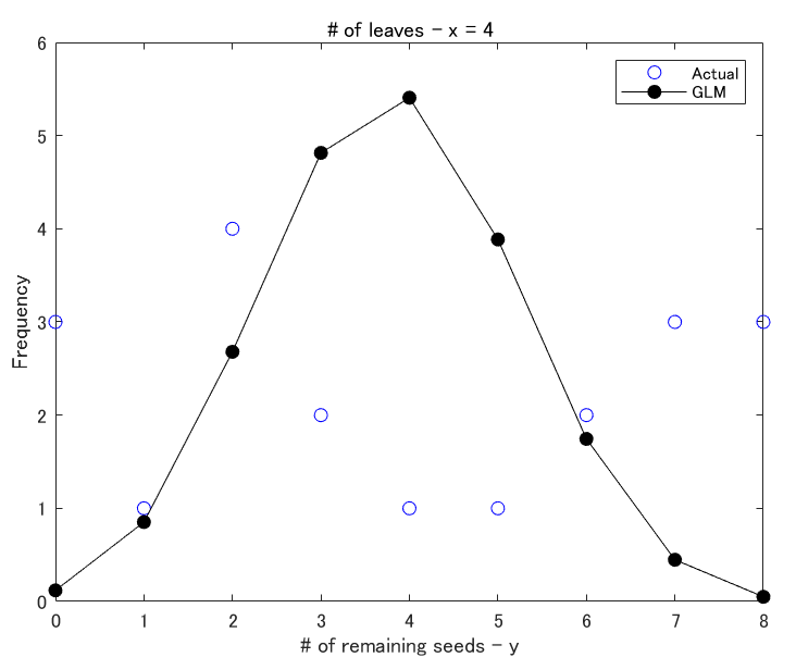 一般化線形混合(効果)モデル(GLMM/GLME)をMATLABで簡単に実装 (1) #R - Qiita