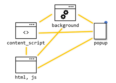 はじめての Chrome 拡張 最小構成ハンズオン #JavaScript - Qiita
