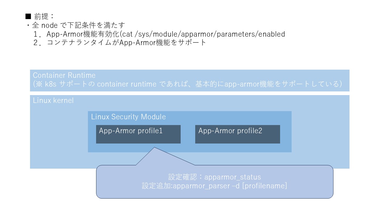 App-Armorを理解する #kubernetes - Qiita