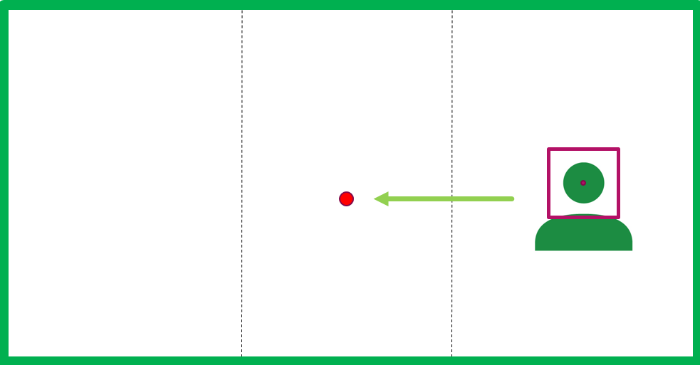 Tello(ドローン)を使った顔認識自動追尾システム #Python - Qiita