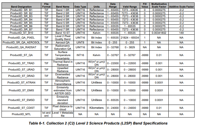 Landsat dataの種類（Collection、Tier、Level）について #landsat - Qiita