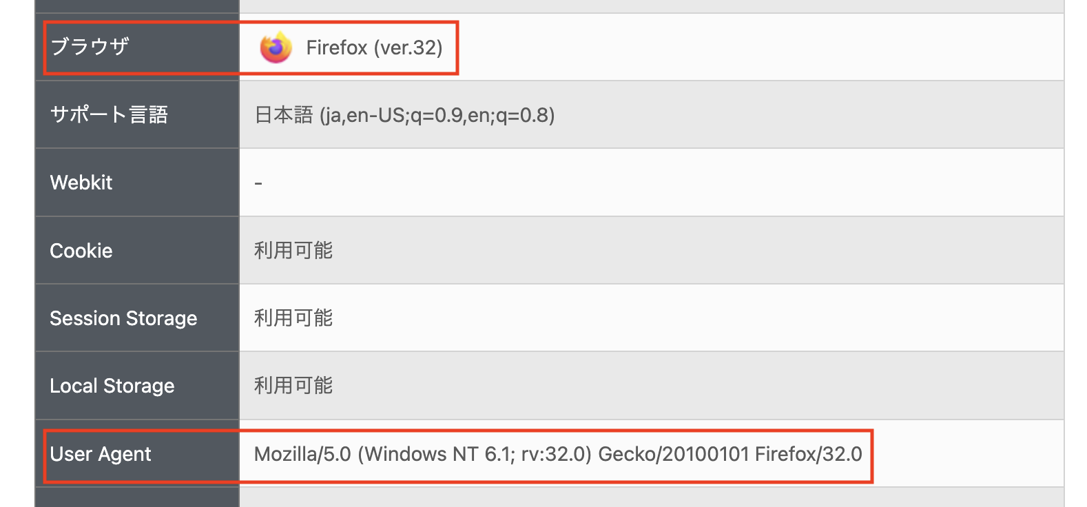 【Python】User-Agentを最も簡単に変更できるライブラリをリリース #Chrome - Qiita