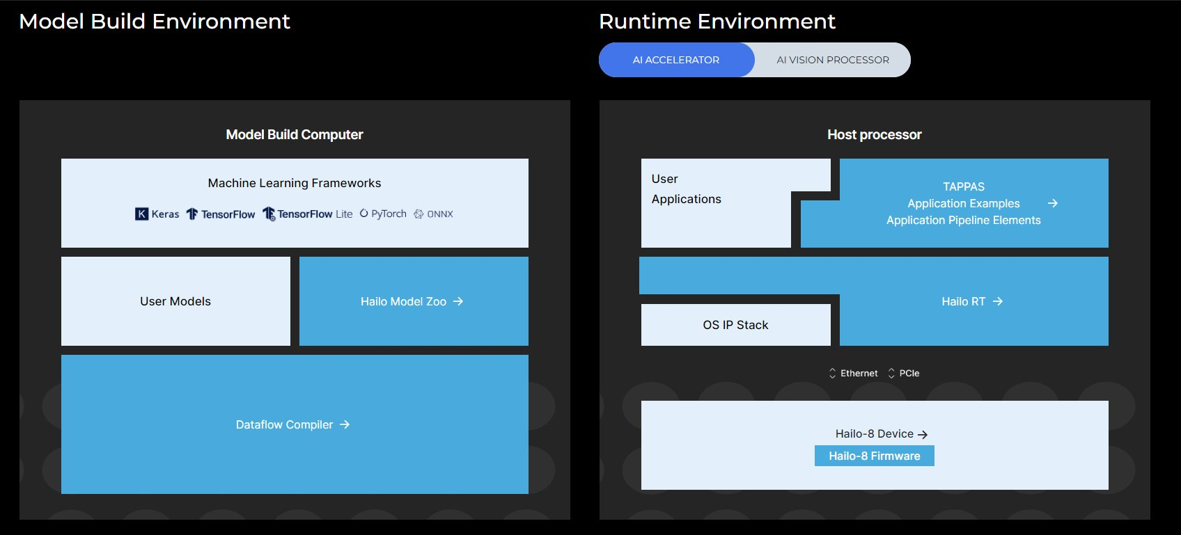 Raspberry Pi AI Kit で遊ぼう♪ #Python - Qiita