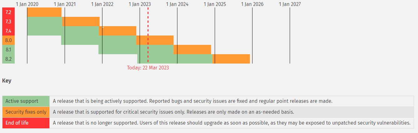 PHP8の新機能を使ってより良いコードを書こう！ #PHP - Qiita