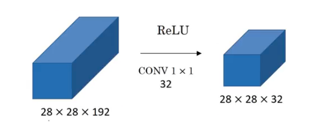 【CNN】1x1 convolutionって何してんの？ #ConvolutionalNeuralNetworks - Qiita