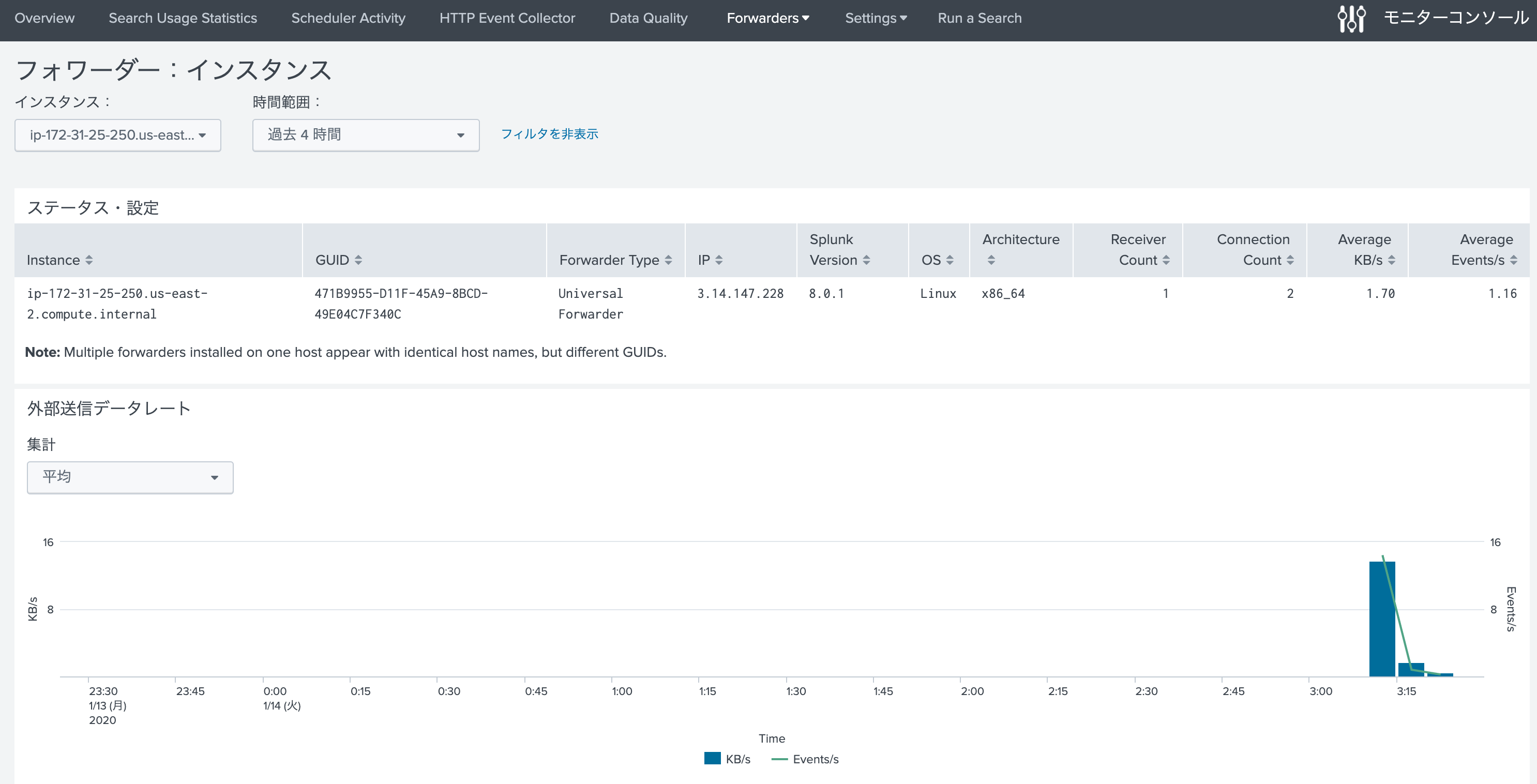Universal forwarderについて #Splunk - Qiita