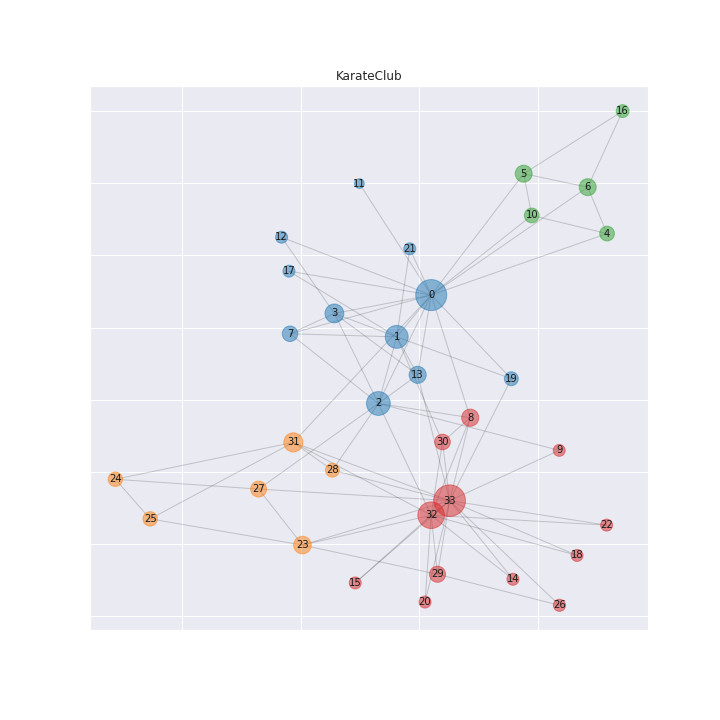 Google ColabでGNN（PyTorch geometric）を実装するまで #Python - Qiita